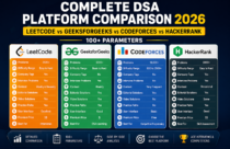 100+ GitHub Repositories for B.Tech CSE CSE x Typhon